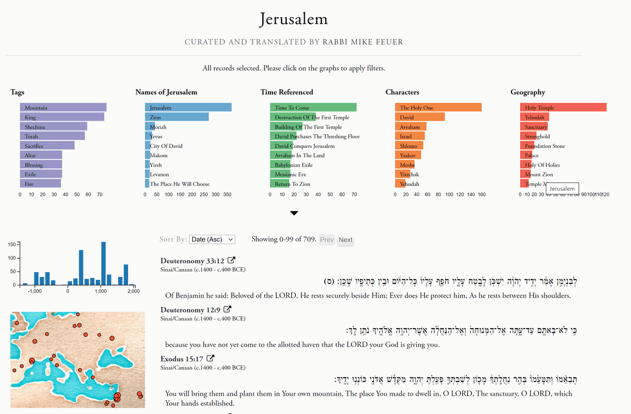 Bible Study Beyond Words | Viz.Bible